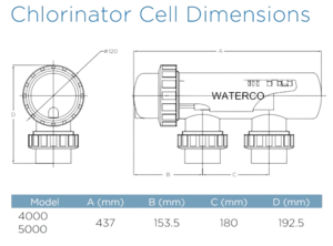 Electrochlor Mineral Chlorinator PRO - Waterco